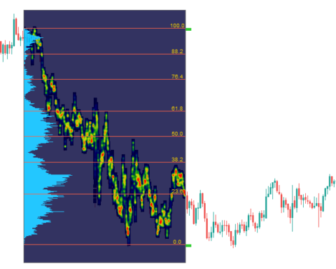 Volume Profile Heatmap - Toppi Trade
