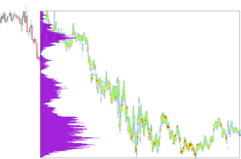 Volume Profile Heatmap - Toppi Trade